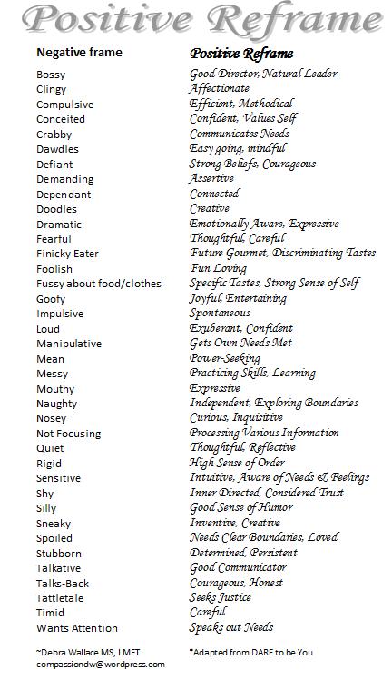 positive reframe – Positive Reframe