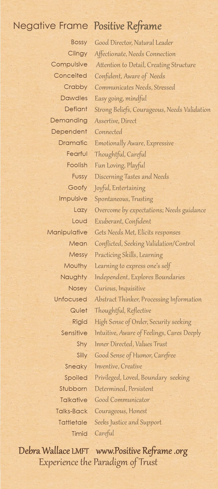 Positive Reframe list DWallace 2018 – Positive Reframe